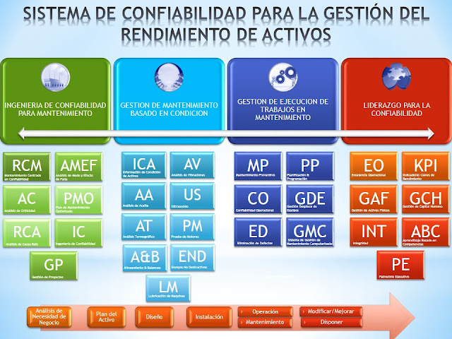 Todo Confiabilidad: Los 29 capitulos del Sistema de Confiabilidad