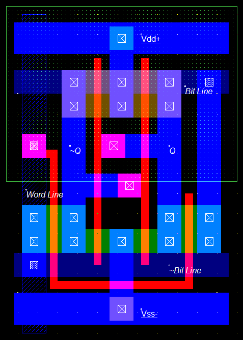 The Fragmentation Paradox: SRAM Memories