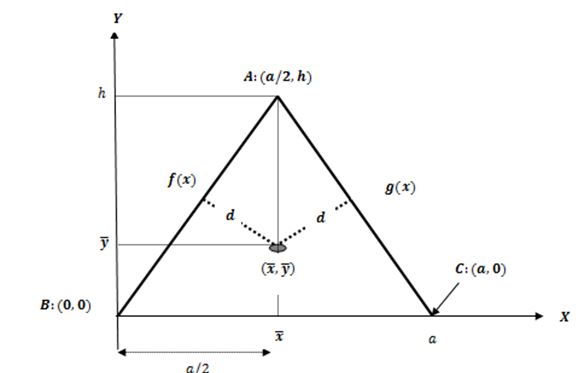 Centroide de un solido en revolución