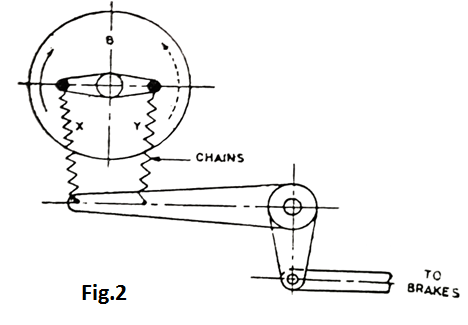 AUXILIARY VEHICLE SYSTEMS: CHASSIS AUXILIARY SYSTEM