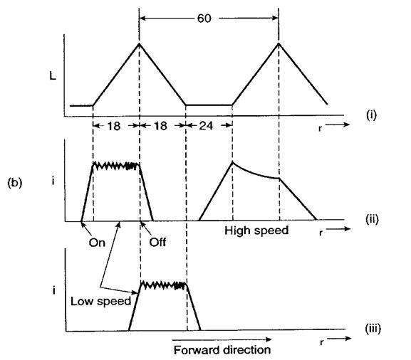 A "MEDIA TO GET" ALL DATAS IN ELECTRICAL SCIENCE...!!: SWITCHED ...