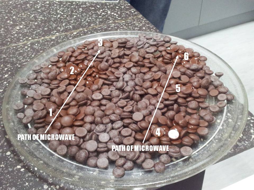 SCOB - Science Centre OBservatory: Speed of Light Experiment