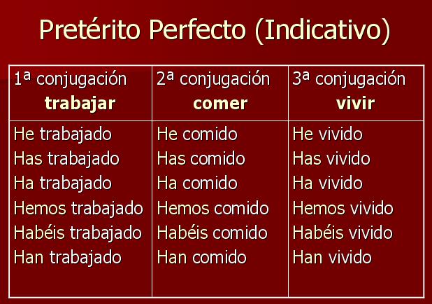 EJERCICIOS DE ESPAÑOL.: PRETÉRITO PERFECTO
