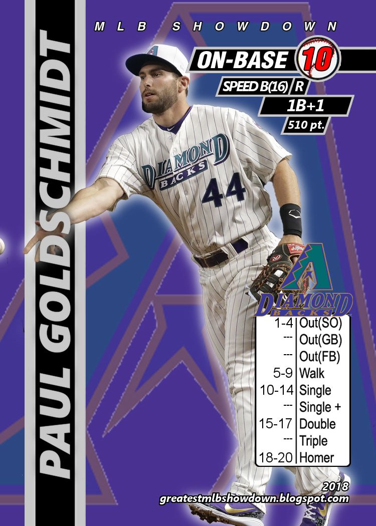 The Greatest MLB Showdown Project: MLB SHOWDOWN 2018 SET -- Arizona ...