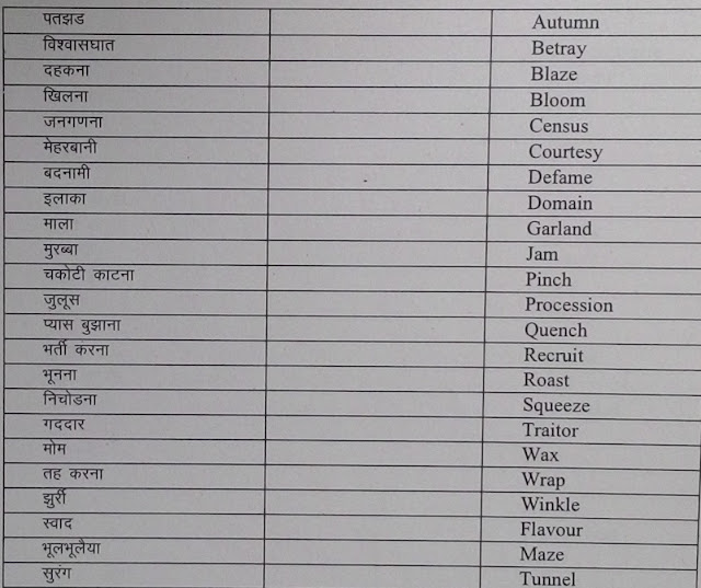 Free online English speaking course in Hindi for Indian, English bolna ...