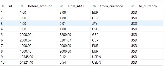 SAP ABAP Central Decimal Shift Decimal Shift Back In CURRENCY sap-abap-central-decimal-shift-decimal-shift-back-in-currency