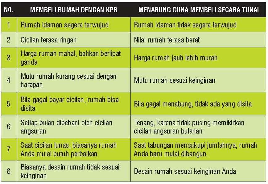 Cara Menghitung Cicilan KPR yang Sesuai | N.Com - Property