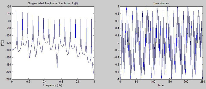Pseudo Random Number Generator Tutorial Part 3
