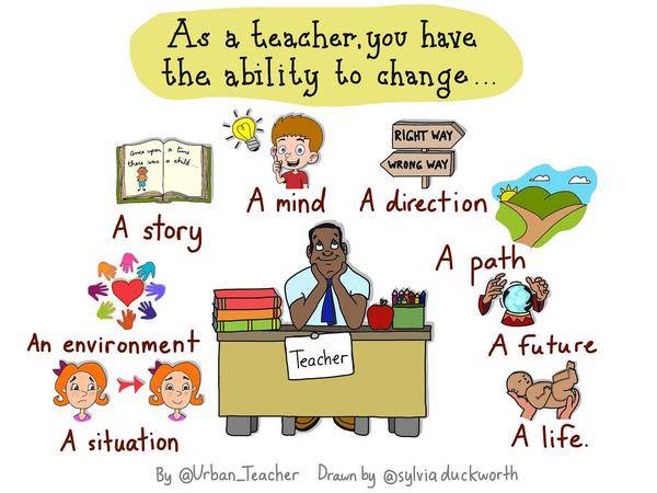 Thinking collaboration: The three most shared 'teacher motivation' images