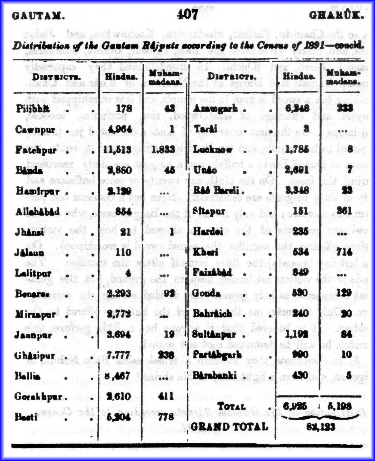 LONIA RAJPUT/ VISTHAPIT RAJPUT: HINDU RAJPUTS BECOMES MUHAMMDEN