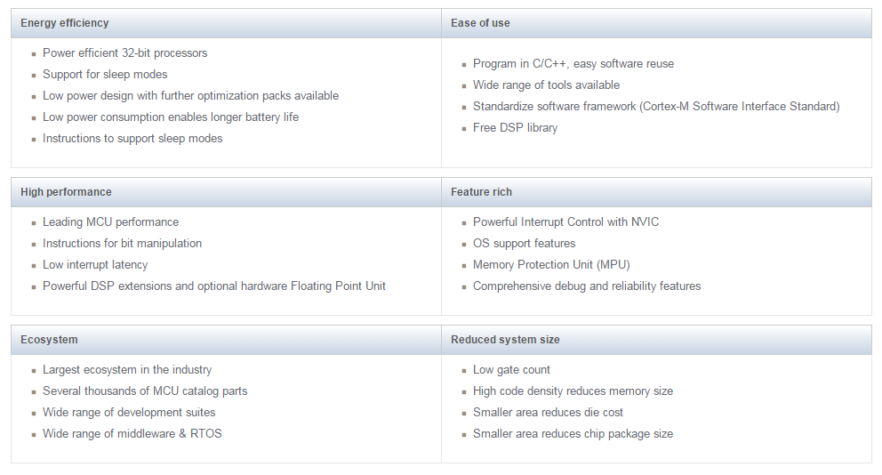 Embedded Developers World: Introduction to Arm Cortex-M ... Embedded Developers World: Introduction to Arm Cortex-M ...