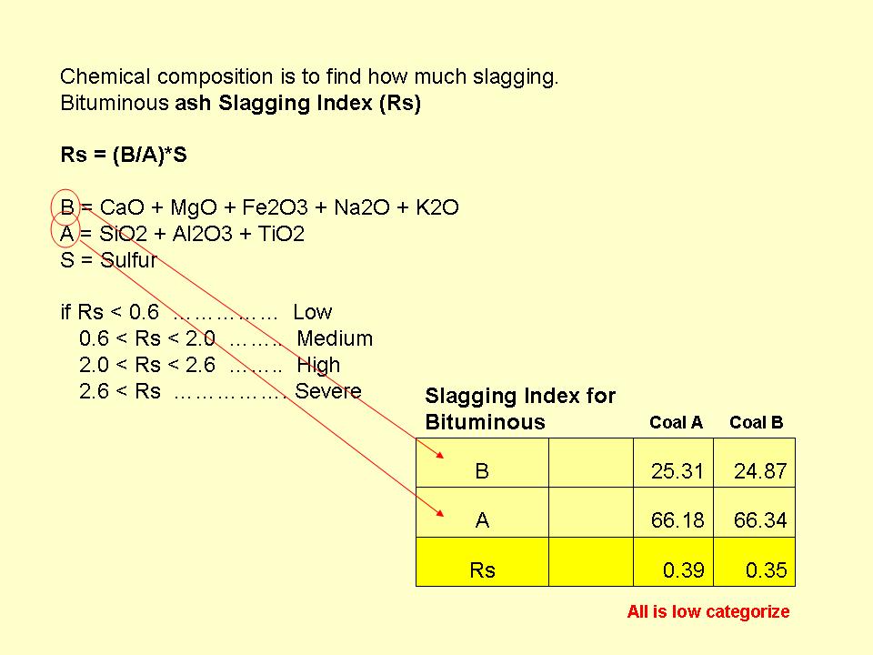 Inside Power Station: Coal Calculation