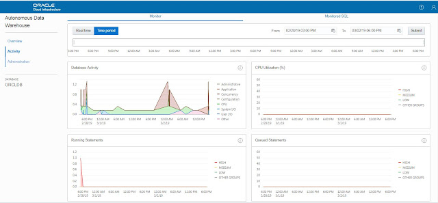 Reflection of my thoughts and technical expriences: Monitoring ...
