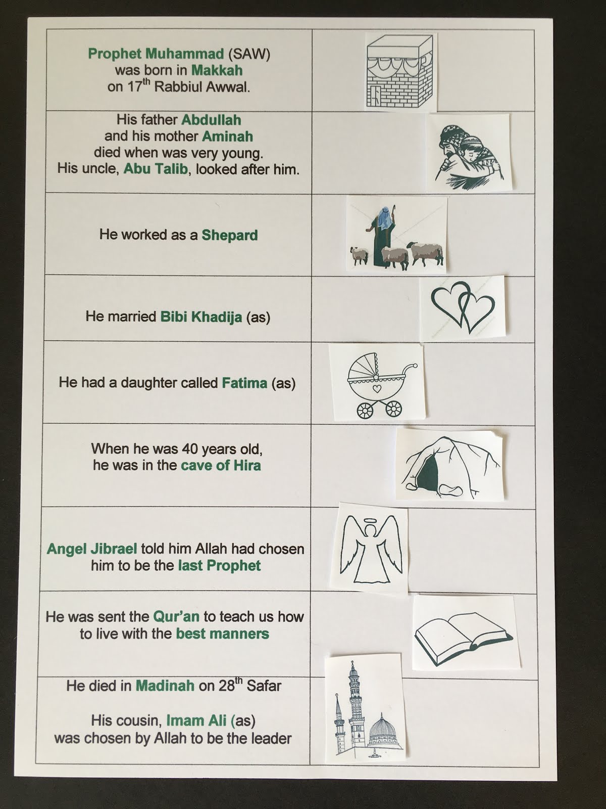 Islam From The Start: Timeline: Life of Prophet Muhammad (SAW)