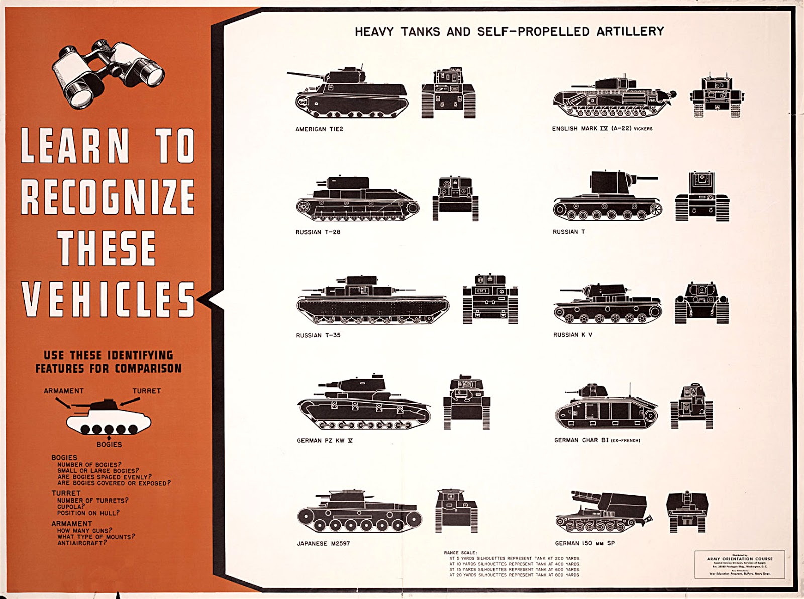 Oil stain garage: WW2 vehicle identification poster