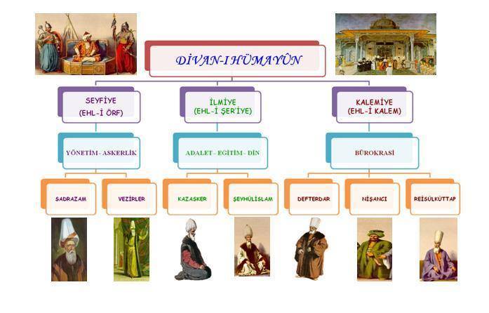 Divan-ı Hümayun - Tarihci