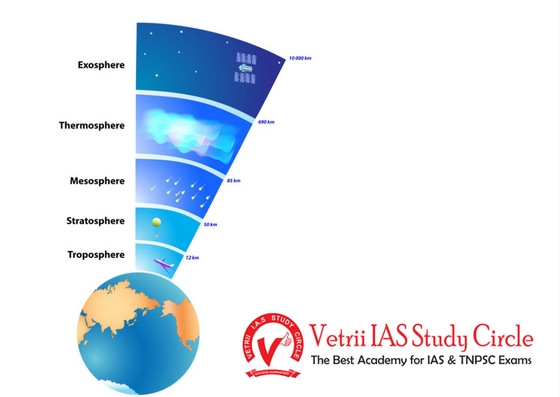 Composition and structure of the Atmosphere - UPSC - TNPSC General ...