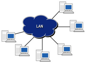 Network Study: LAN-MAN-WAN
