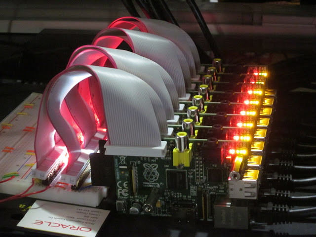 JPA Persistence: Java 7 SE Raspberry PI Parallel Processing ARM Cluster ...