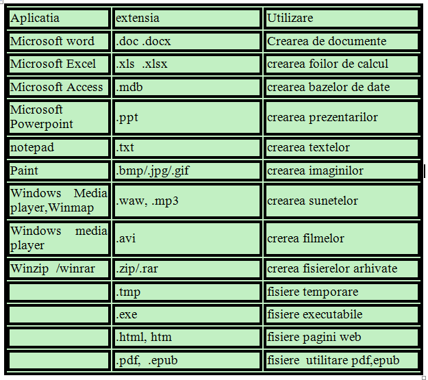 lectieticinfo: Operatii cu fisiere si foldere