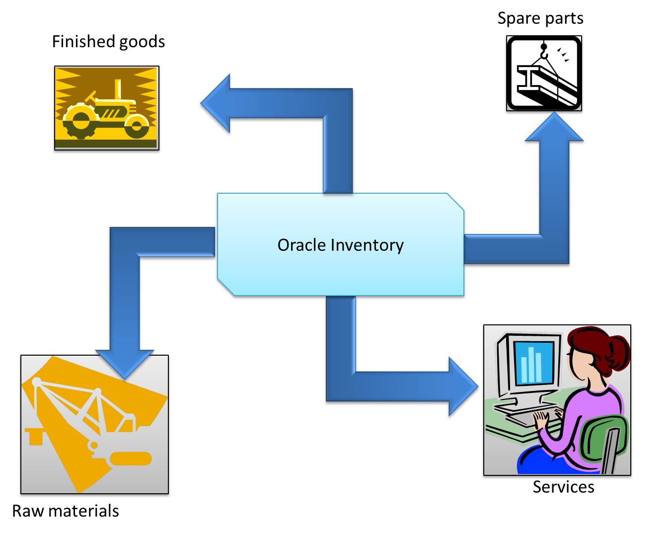 Get Oracle Apps A Simple And Easy Step To Oracle Applications