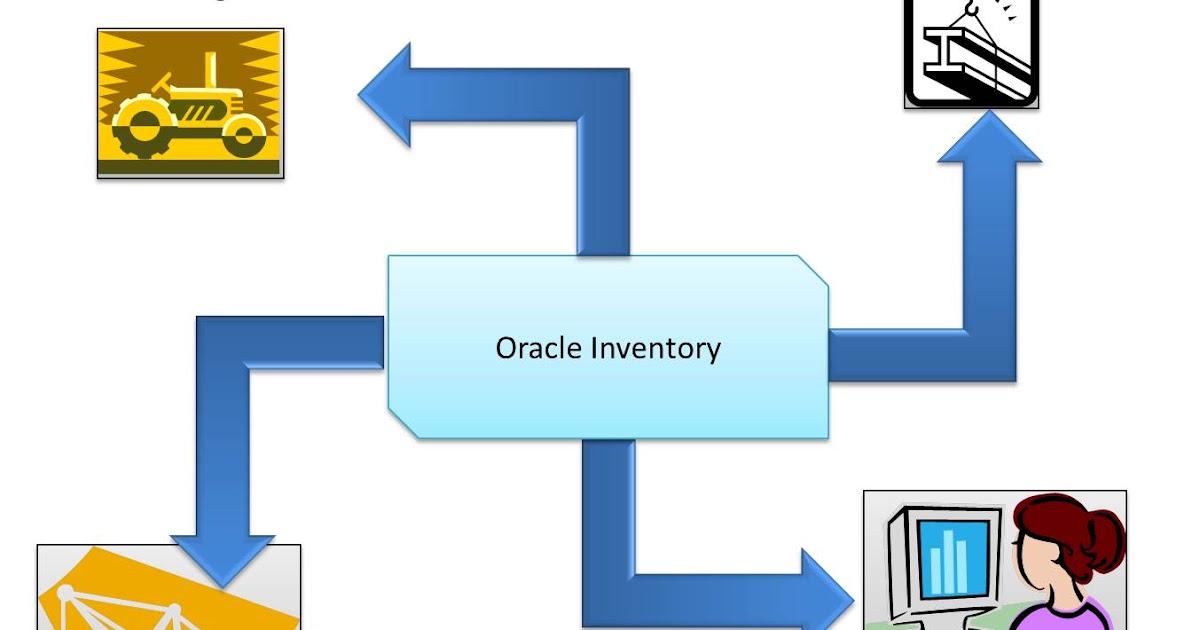 Get Oracle Apps: A simple and easy step to Oracle applications ...