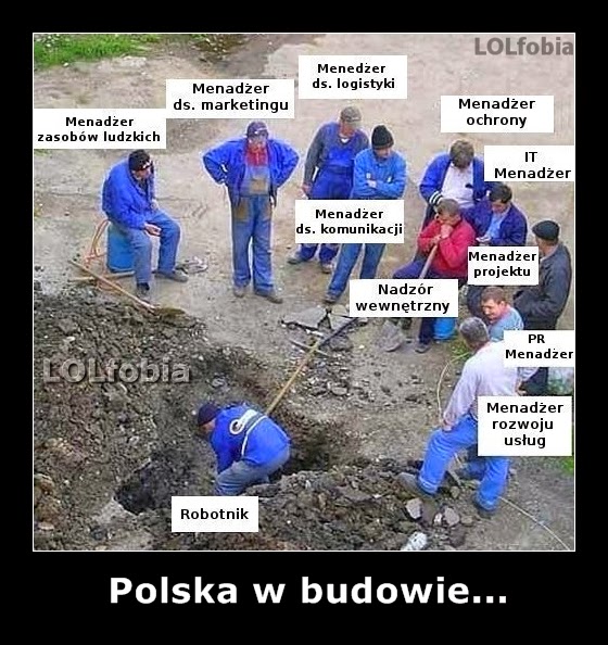 LOLfobia: Polska w budowie...
