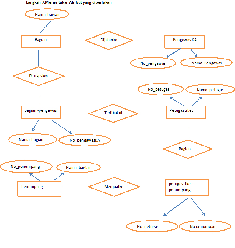 home: ERD dan LRS pada Pembelian Tiket Kereta API