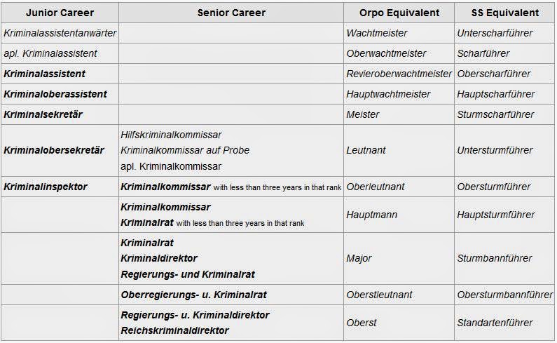 SAMURAI POLICE 1109: THE GESTAPO (APRIL 26, 1933 TO MAY 8, 1945)