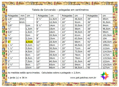 SCRAP FLAIARTES: Tabelas Conversão de Medidas