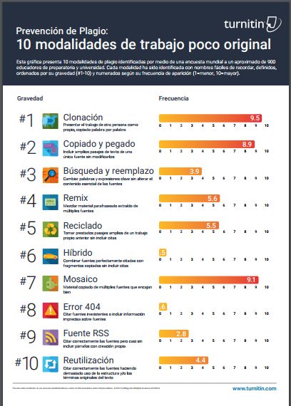 Informática y Docencia: Turnitin: Los 10 tipos de plagio más comunes