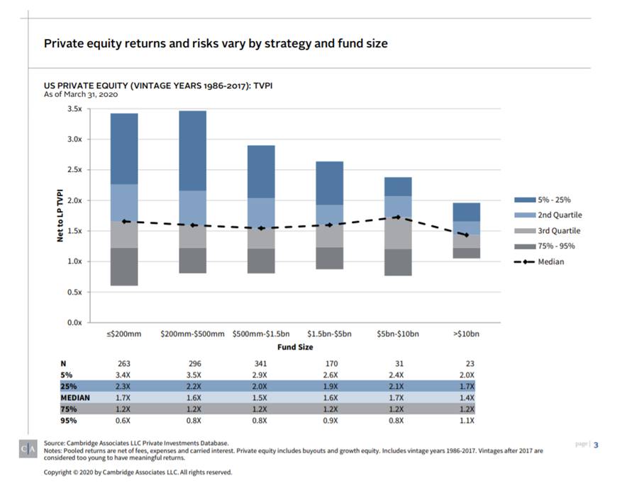 Financial Essentials: Private equity returns and risks vary by strategy ...