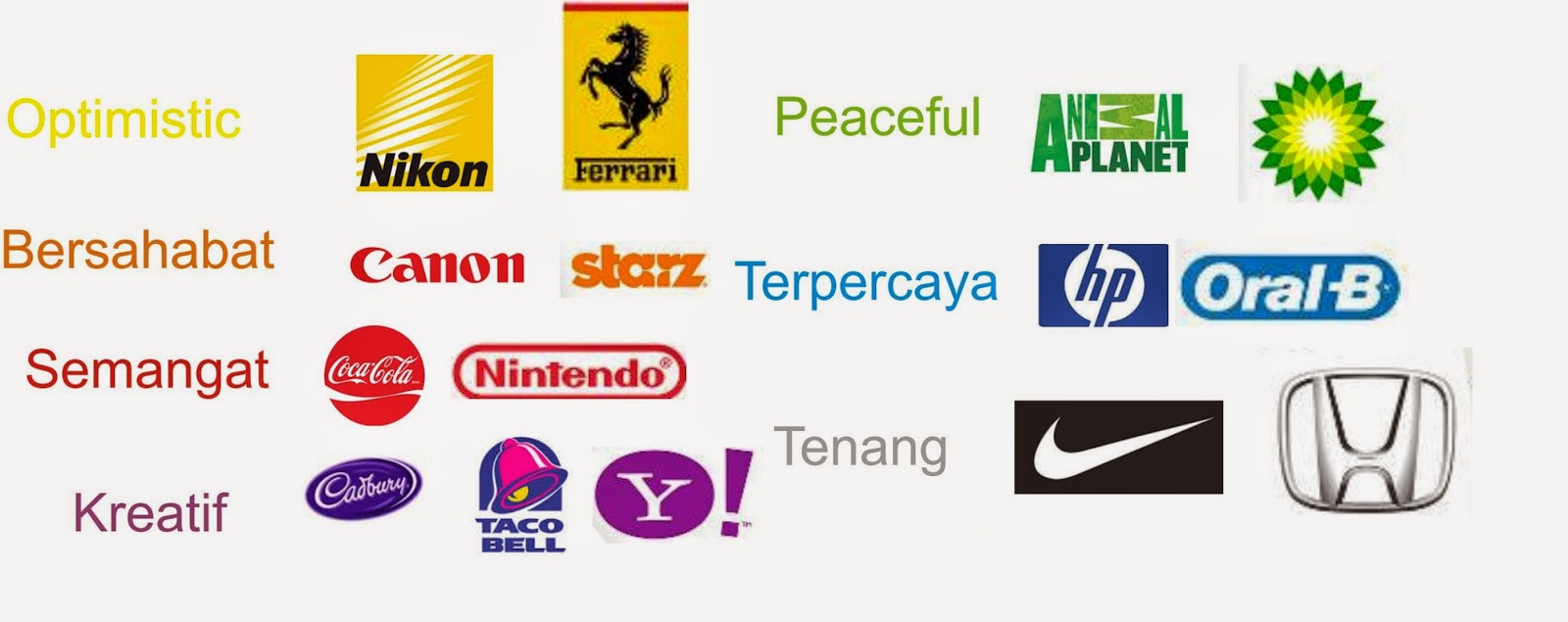 Diary Of Luthfi Halimawan: Warna Dalam Logo Merek