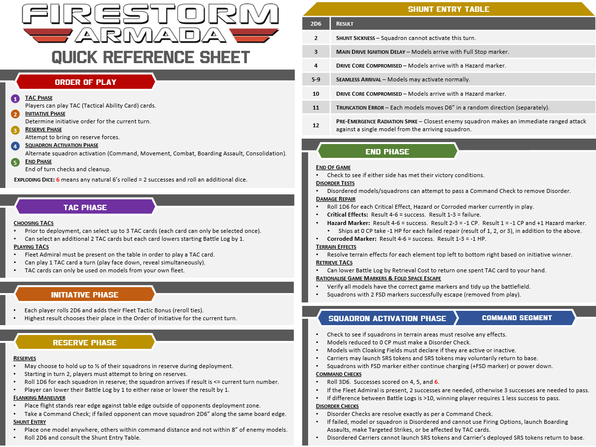 Jay's Wargaming Madness: Firestorm Armada (v2.0)