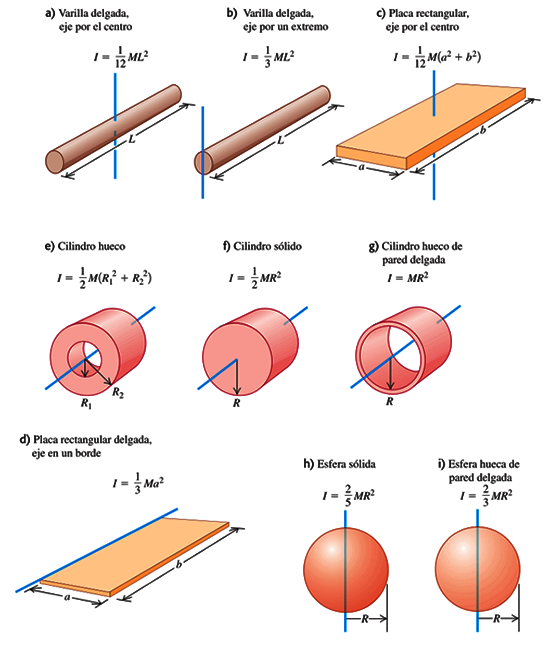 Clases de matematicas: Equilibrio de cuerpo rígido