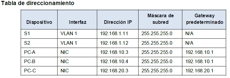 Taller de Redes Avanzadas: octubre 2014