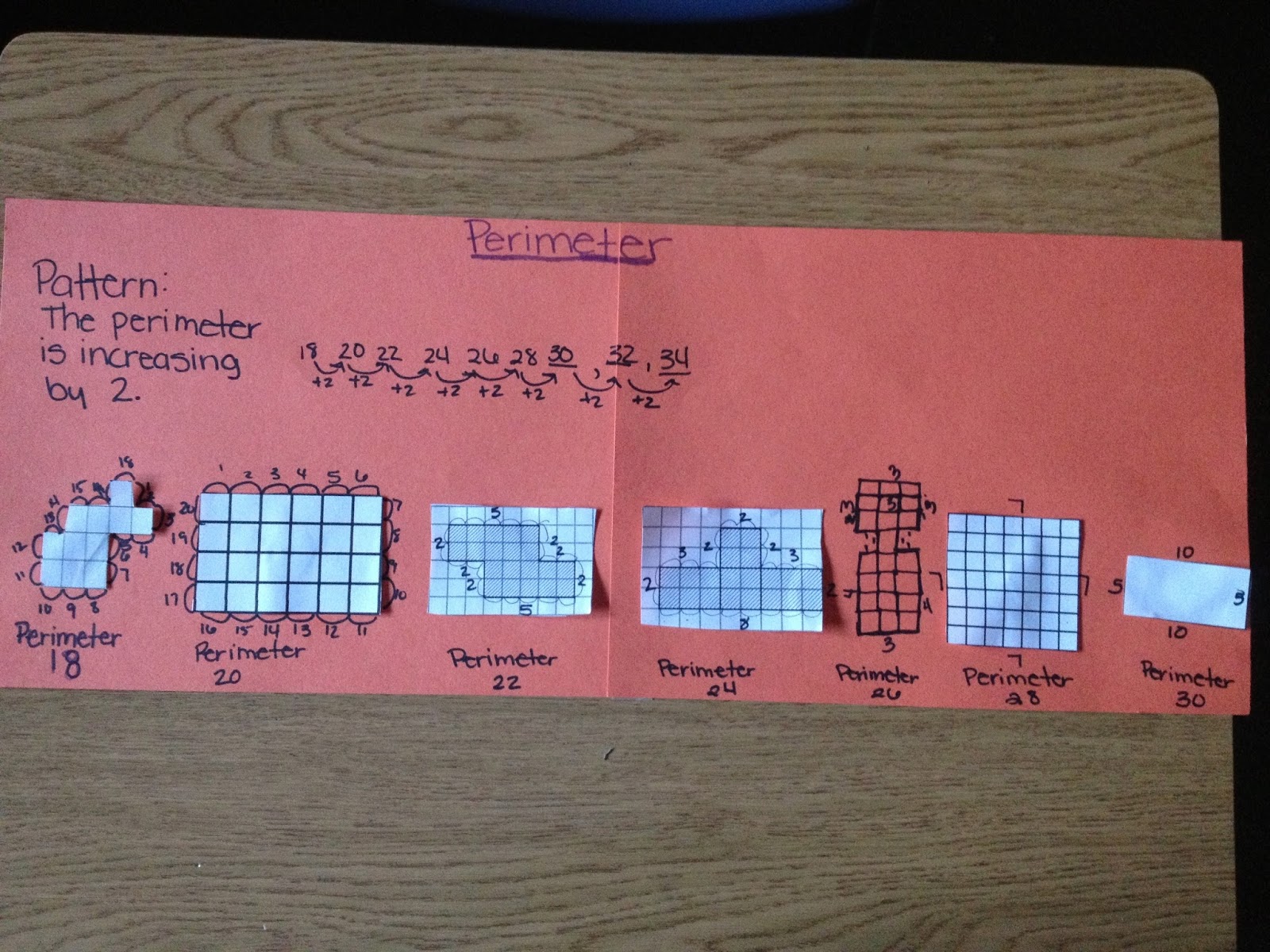 The Smart Shop: Perimeter, Area, and Pattern too!