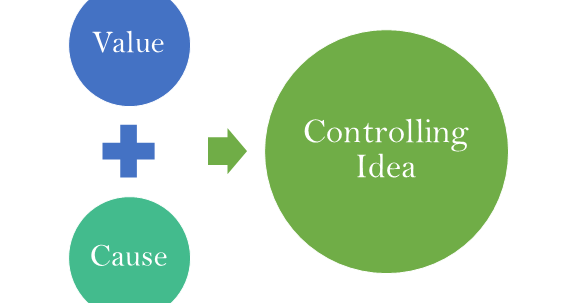 Controlling Idea