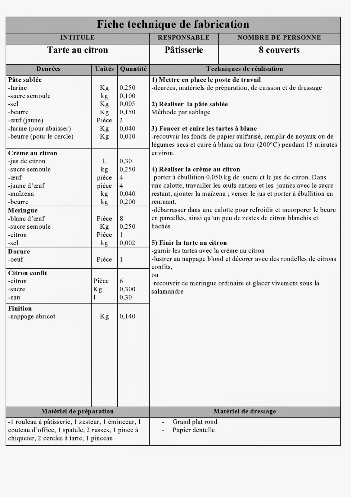 Un plat, une histoire: Tarte au citron meringuée