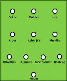 senandika: Evolusi Sexinya Lineup Jerman