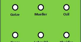 senandika: Evolusi Sexinya Lineup Jerman