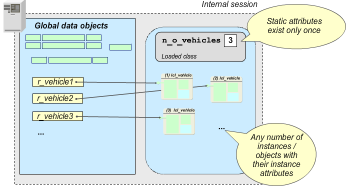 SapSystemsOfReza: TAW 12 - INTRODUCTION TO OBJECT-ORIENTED PROGRAMMING