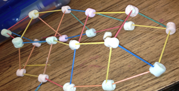 Ms. Tulbure's Classroom Blog: Solid Figures