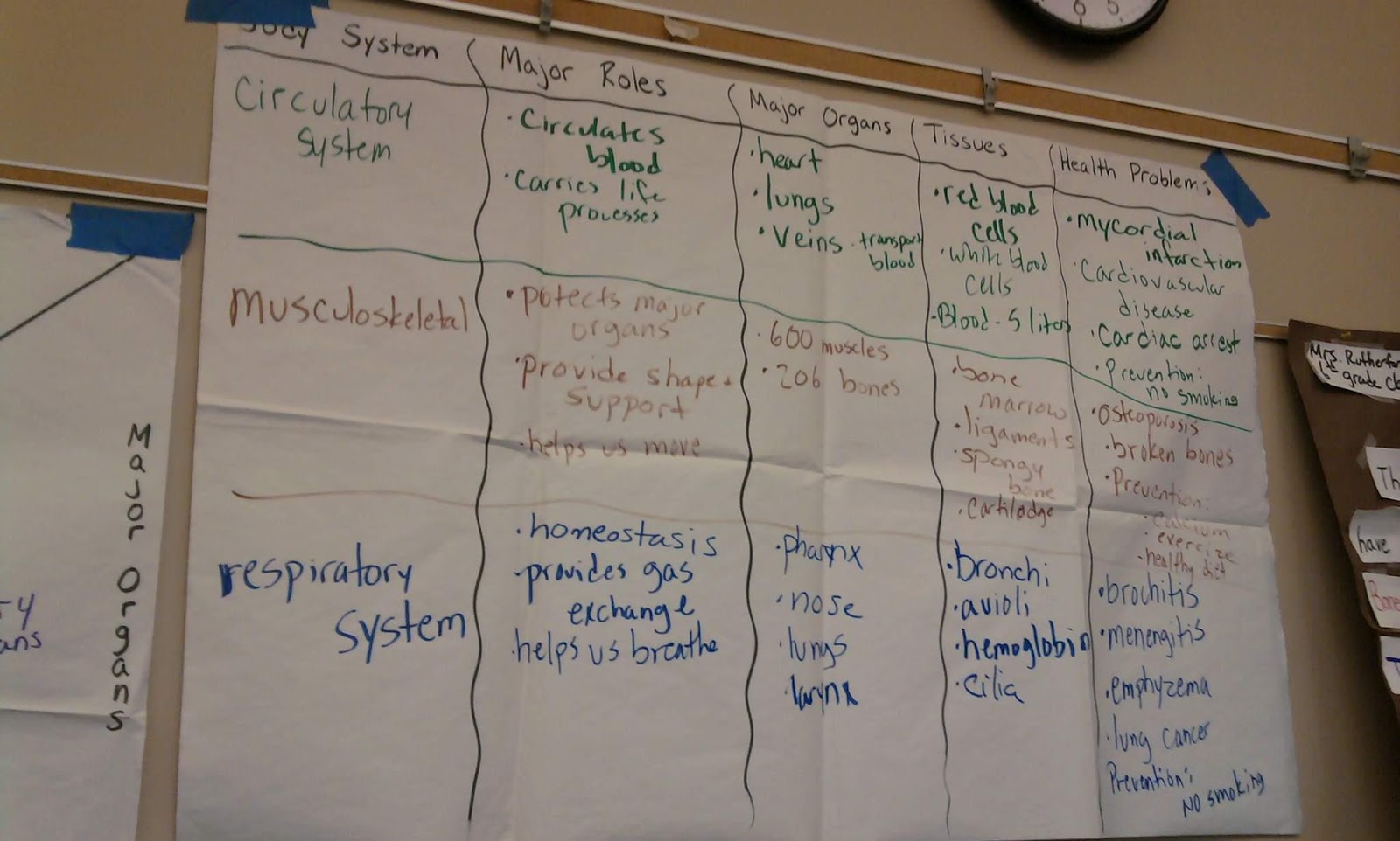 Student Teaching in Macau: GLAD Project