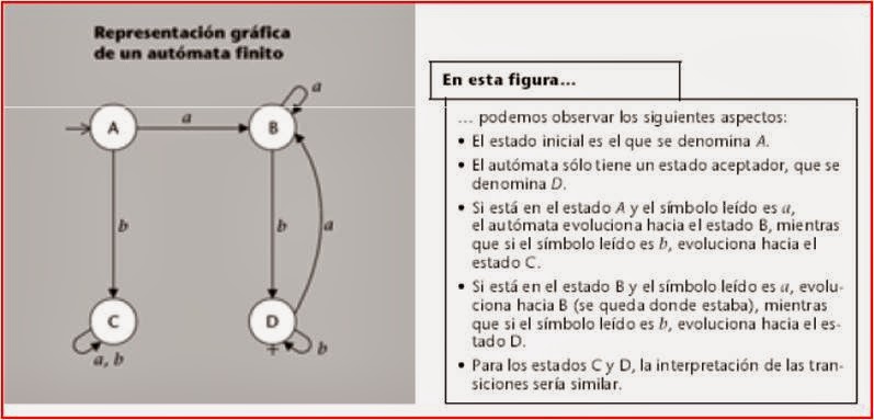Automatas de Estado Finito - Lenguajes de Programación y Compiladores