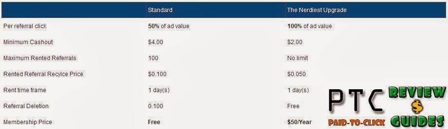 PTC Pay Review | Paid to Click Review and Guides