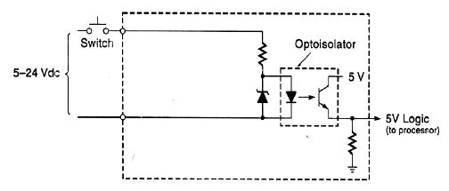 Komponen PLC (Programmable Logic Controller)