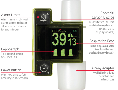 EMS SOLUTIONS INTERNATIONAL by @DrRamonReyesMD marca registrada: EMMA ...