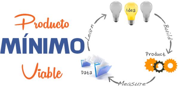 Producto Minimo Viable: Producto Mínimo Viable