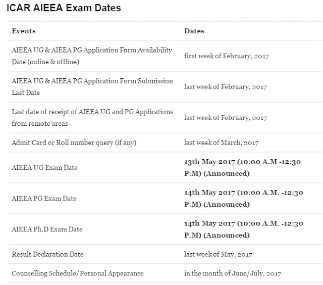 GOVT VACANCIES: ICAR AIEEA 2017: Application Form, ICAR Entrance Exam ...
